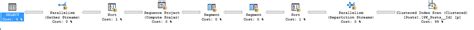 Sql Server 2017 Cu3 Adds Tempdb Spill Diagnostics In Dmvs And Extended