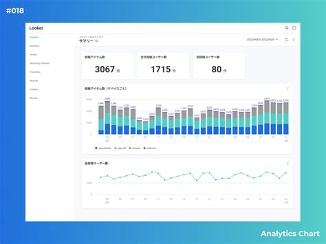 DailyUI Analytics Chart By Hassy On Dribbble