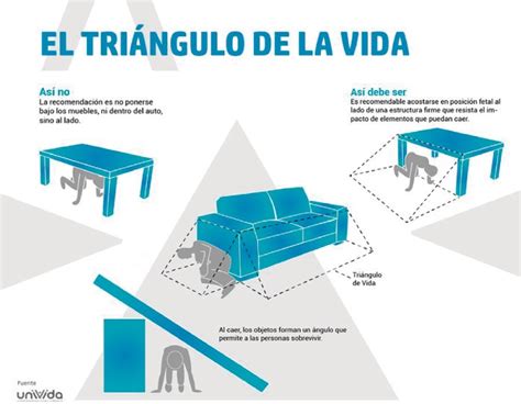 Triángulo De Vida Un Espacio Entre La Vida Y La Tragedia Meditip