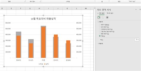 목표와 실적 대비 겹치는 막대차트 작성하기