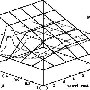 Expected Static Equilibrium Price And Length Of Punishment As