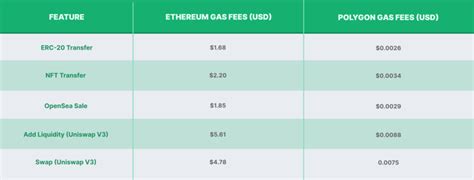 Polygon Vs Ethereum Coingecko
