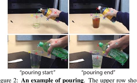 Figure 2 From Learning Space Time Semantic Correspondences Semantic Scholar