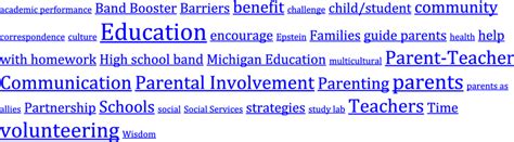 Example Of A Tagcloud Generated By A Treatment Group In This Study