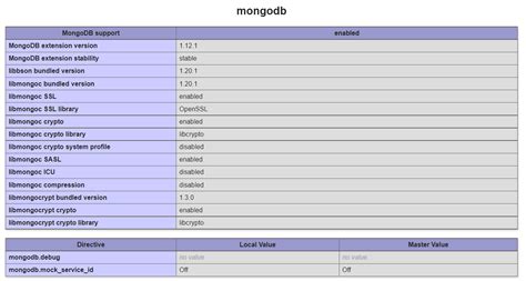 Webapps Using Laragon As Your Development Web Server B4x