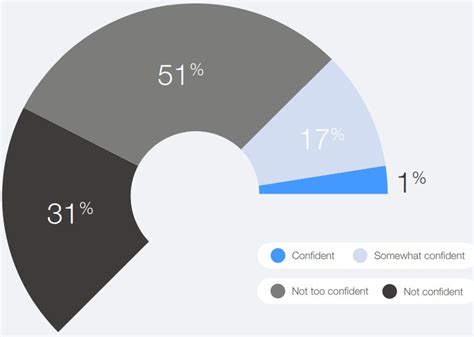 Iot Cybersecurity Digitaltransformation Sustainability Dataprivacy