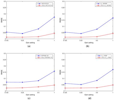 Remote Sensing Free Full Text Robust Hyperspectral Unmixing With Practical Learning Based