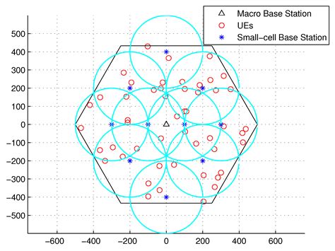 Electronics Free Full Text Intelligent Computation Offloading
