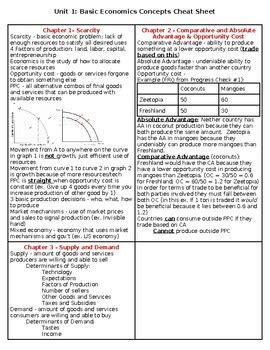 AP Macro Unit 1 Cheat Sheet By Jay Pom TPT