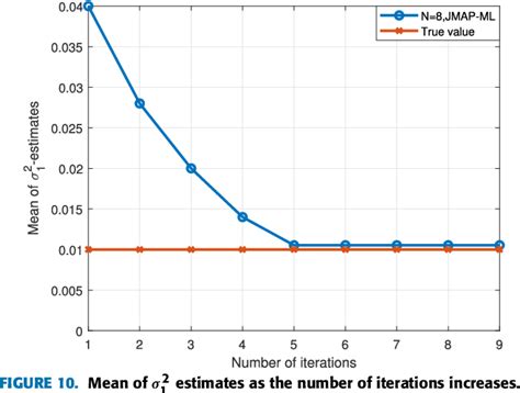 Figure 1 From Detection And Localization Of False Data Injection Attacks In Smart Grid Based On