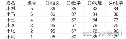 matlab 矩阵重构重新排列的相关函数说明 阿里云开发者社区