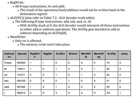 solved repeat exercise 7 1 assuming that the signal has a stuck at