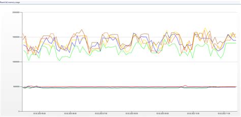 Device Afd File Handles Leak On Windows Associated With In Process Diagnostic Logging Issue