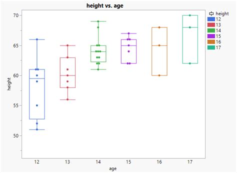 Solved Hiding Legend Items In Graph Builder Using Jsl Jmp User Community