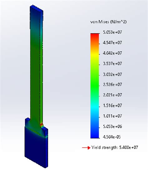 Fea Stress Model Of A 2 Mm Fillet Radius Stepped Flat Tension Bar Download Scientific Diagram
