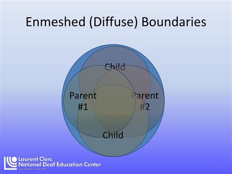 Ppt F I N E T U N I N G Y O U R F A M I L Y Powerpoint Presentation