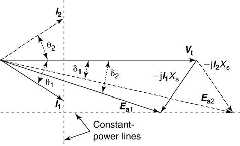 Synchronous Motor Working Principle Electrical Academia