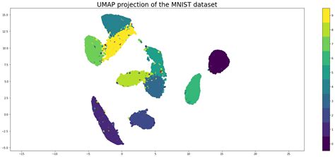How To Import The Mnist Dataset From Local Directory Using Tensorflow