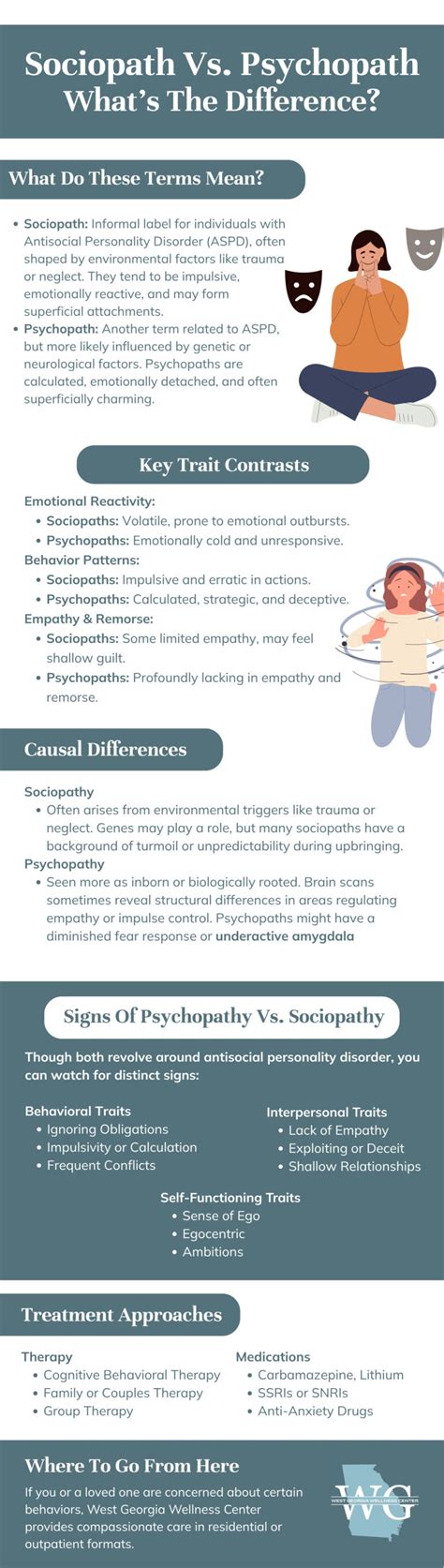 Sociopath Vs Psychopath Whats The Difference