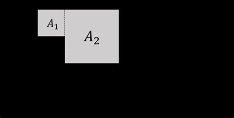 Matrix Vector Product Using The Equivalent Key In The Form Of Fig 1 In Download Scientific