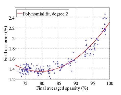 Deep Sparse Rectifier Neural Networks · Paperwhy