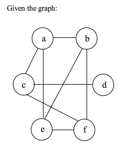 Solved 1 Given The Above Graph Show The Vertex Cover