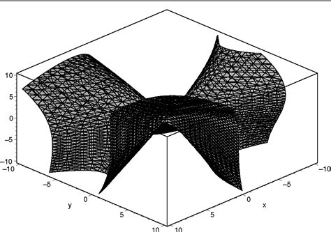 Figure 1 From Fractional Generalization Of Gradient And Hamiltonian Systems Semantic Scholar