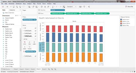 Data Visualization Assignment Research On Covid For Uk Total