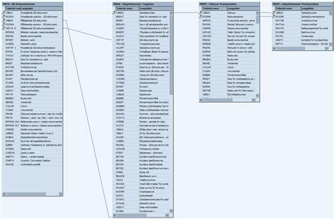 Solved Create Query To Show Document Flow Sap Community