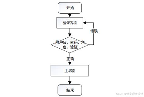 计算机毕业设计springboot食堂食材管理系统 基于spring Boot的食堂食材采购与库存管理系统 Spring Boot驱动的食堂食材管理信息化平台github 后勤食堂采购管理