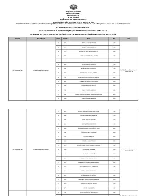 1 Chamada Teste De Conhecimentos 06 Nov 23 Pdf Brasil