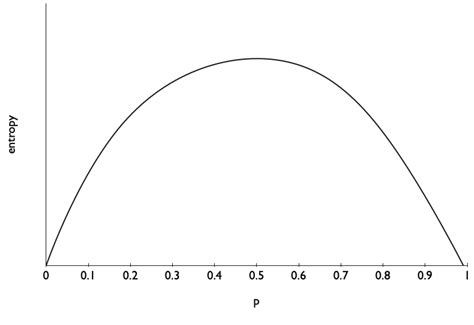Etymology Of Entropy Advanced Quantitative Economics With Python