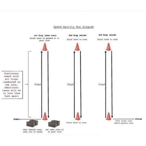 New Fitness Test Rusmc