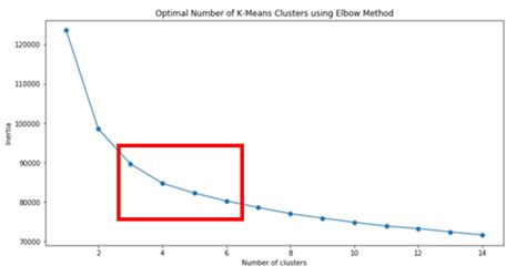 Github Viraj1008 Milestone 2 Spotify Music Clustering With