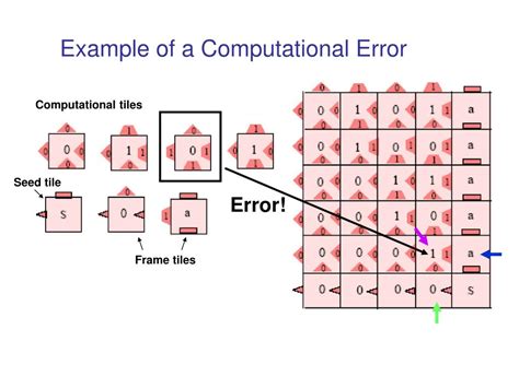 Ppt Compact Error Resilient Computational Dna Tiling Assemblies
