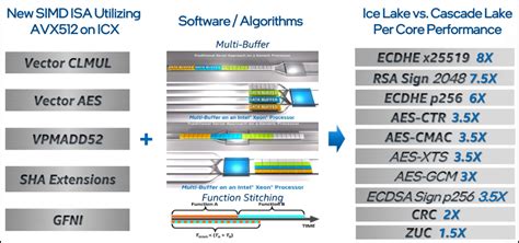 基于龙蜥操作系统指令加速，降低云原生网关的构建成本 阿里巴巴云原生 Segmentfault 思否