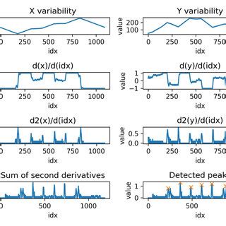 Corner Detection Algorithm A Image With Canny Filter Applied B Download Scientific