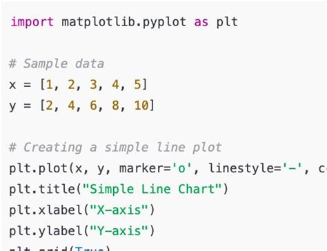 Bhupesh Joshi On Linkedin Python Matplotlib Datavisualization