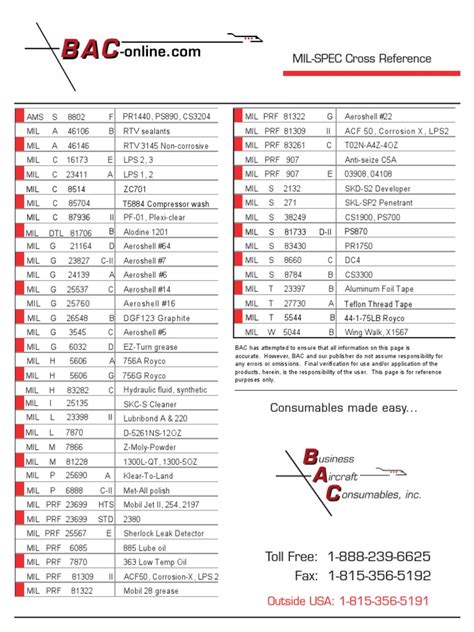 Milspec Cross Reference Pdf Hydrocarbons Liquids