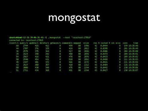 12 Best Mongodb Monitoring Tools For 2025 With Free Trials