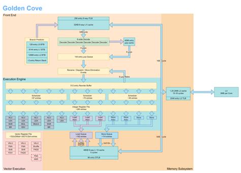 AMD Ryzen HS Vs I HX La COMPARATIVA TOP