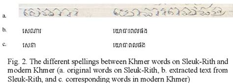 Figure 2 From Encoder Decoder Language Model For Khmer Handwritten Text Recognition In