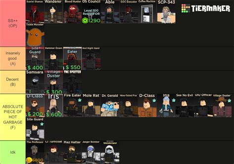 Roblox Scp Tower Defense Tower Tier List Community Rankings Tiermaker