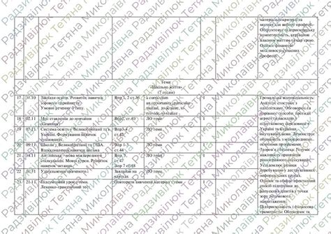 Календарно тематичний план 11 клас І семестр 2023 2024 н р Робоча програма Англійська