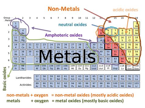 Oxides Chemistry For Grade 11 Igcse Pdf Download