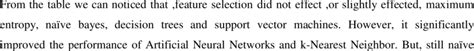 2comaparsions Between Classifiers Using Information Gain Feature