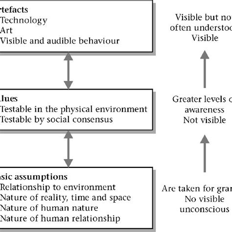 3 Hunt Vitell Theory Of Ethics Source S Hunt And Vitell 1992