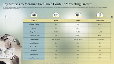 Key Metrics To Measure Freelance Content Marketing Growth Ppt Template