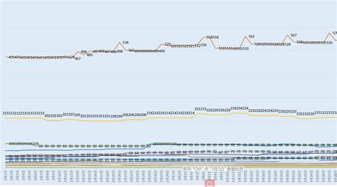 Excel做折线图数据太多，数字显示密密麻麻怎么处理？ 3d溜溜网