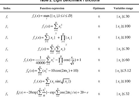 Table 2 From Research On Improved Differential Evolution Algorithm